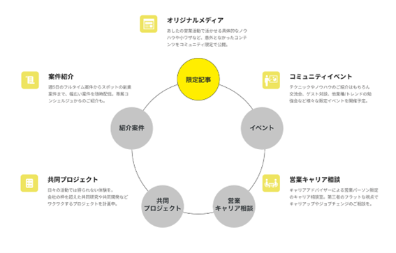 お知らせ｜セールス・集客の変革支援 | セレブリックス